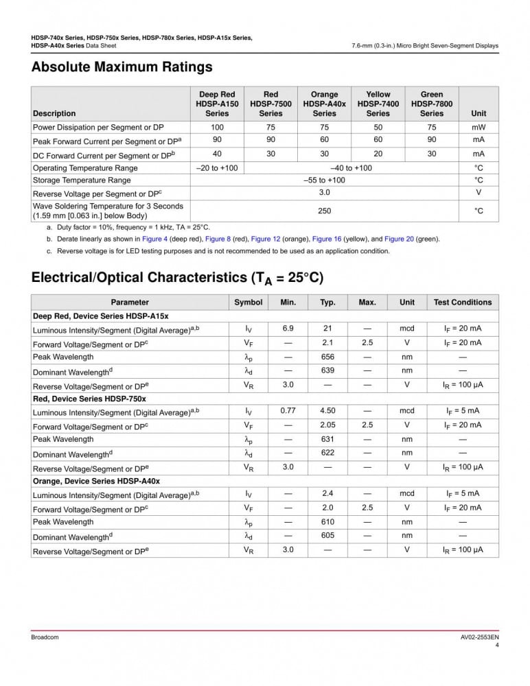 HDSP-740x datasheet page 4