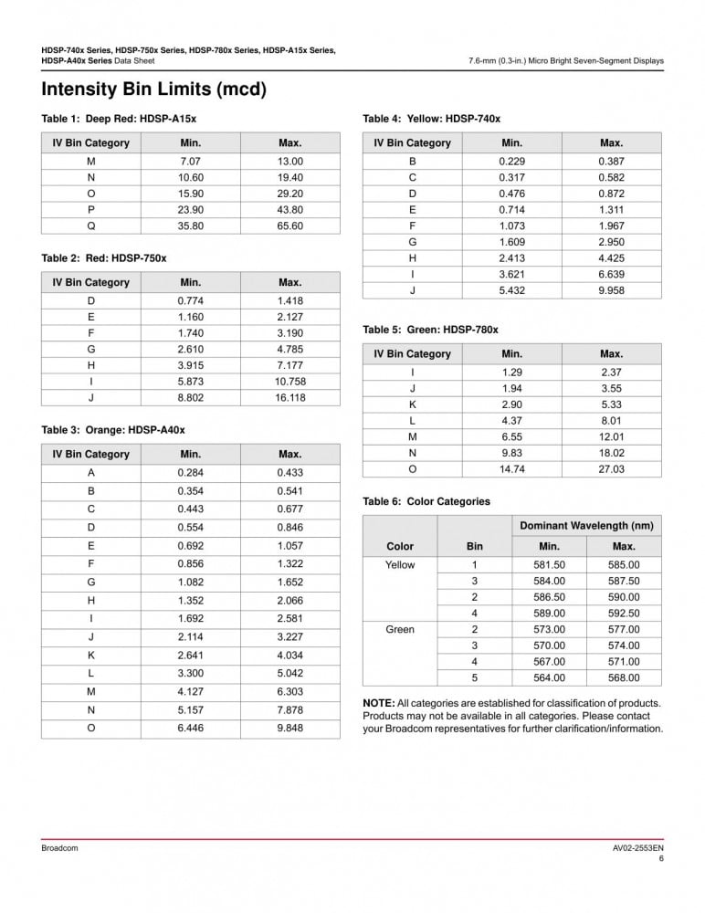 HDSP-740x datasheet page 6