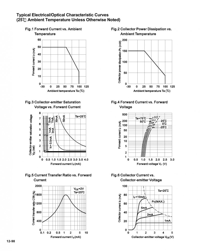 LTV-8441 datasheet page 4