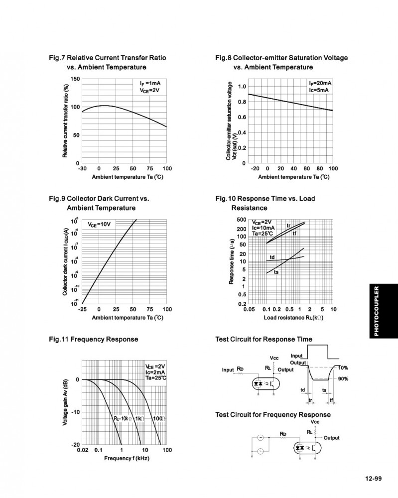 LTV-8441 datasheet page 5