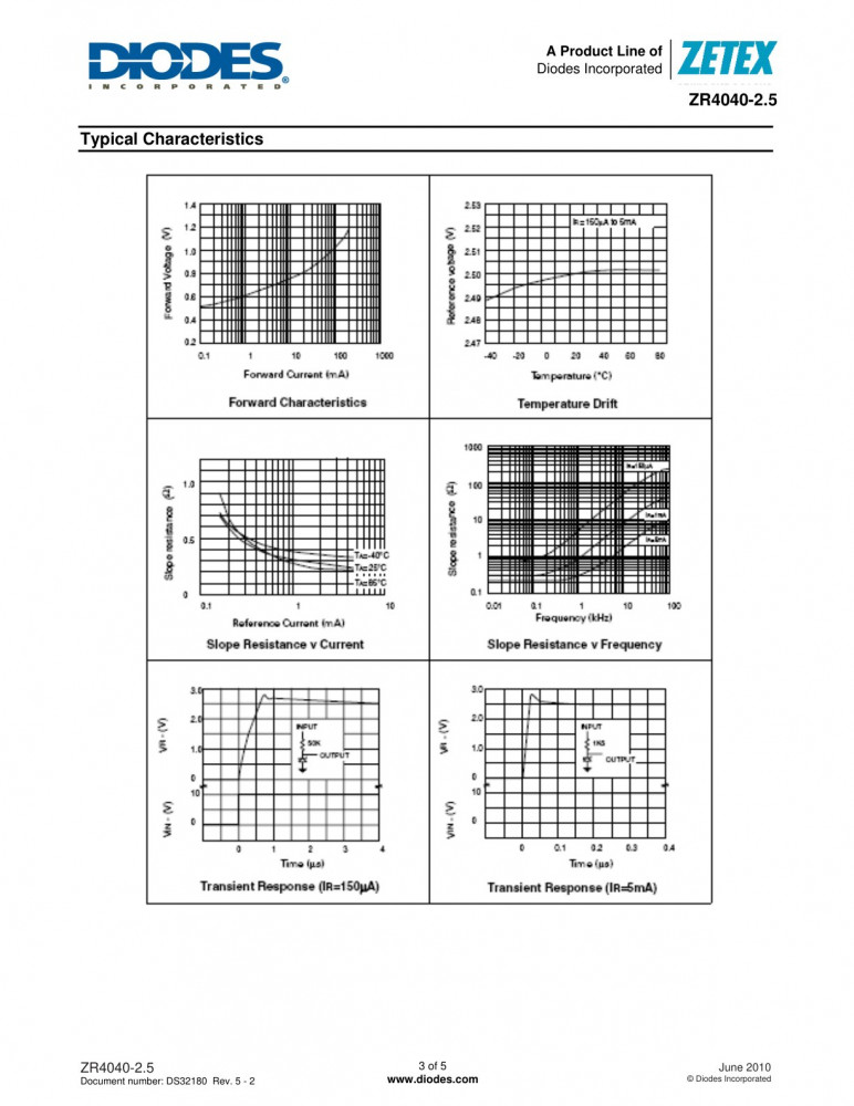 ZR404005F25TA technical document page 3