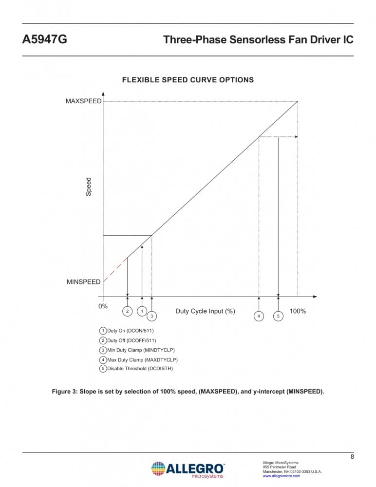 A5947G datasheet page 8