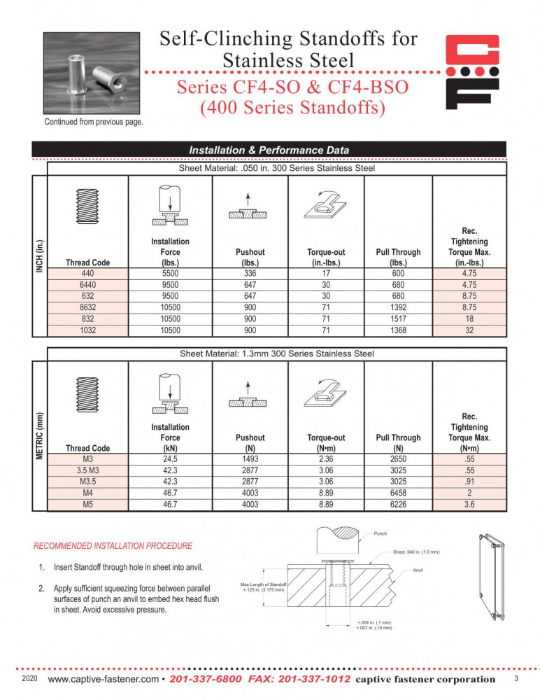 CF4 stainless self-clinching standoff document, page 3