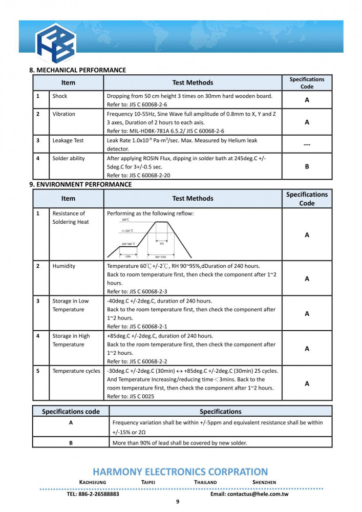 SSI030000I3CHE-T datasheet page 10
