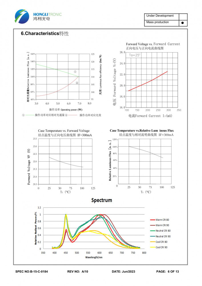 HL-LM002H384W specification page 6