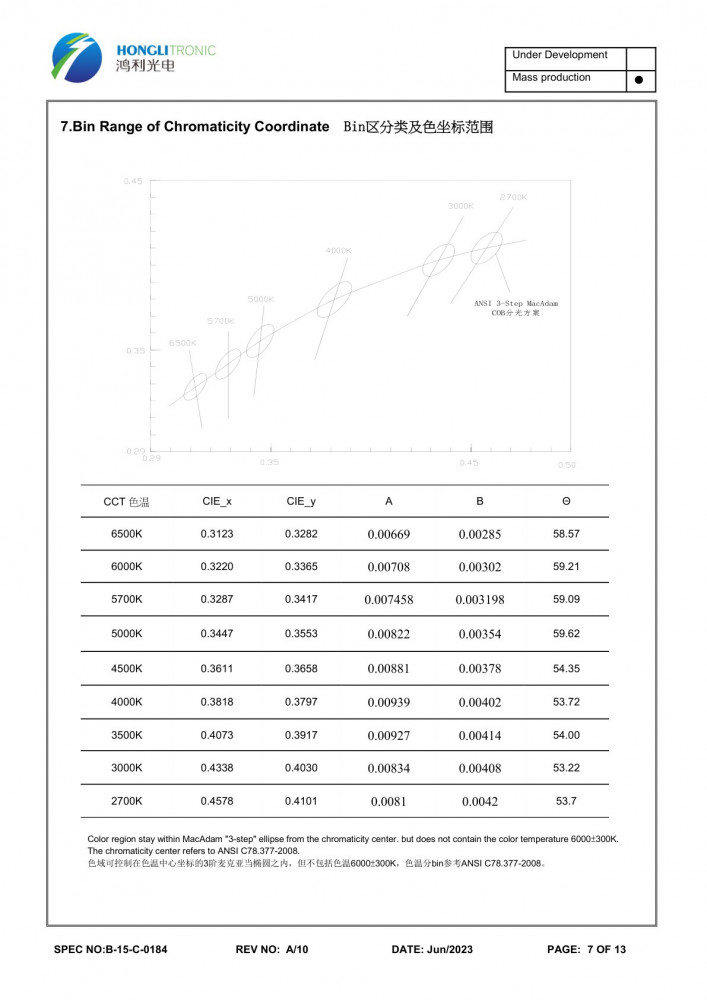 HL-LM002H384W specification page 7