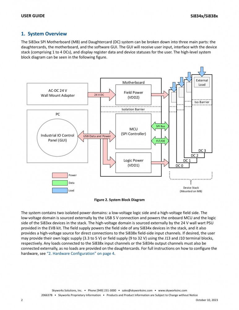 UG459 page 2