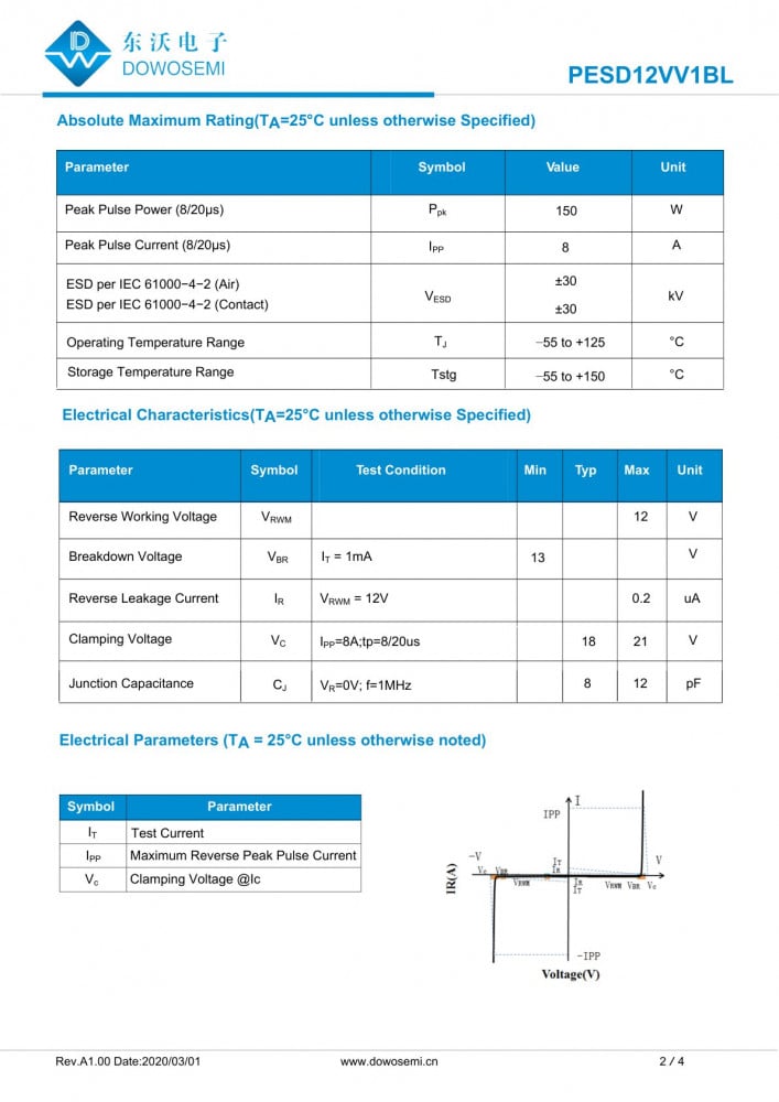 PESD12VV1BL datasheet page 2
