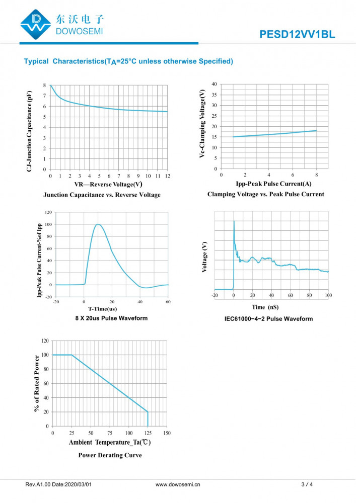 PESD12VV1BL datasheet page 3