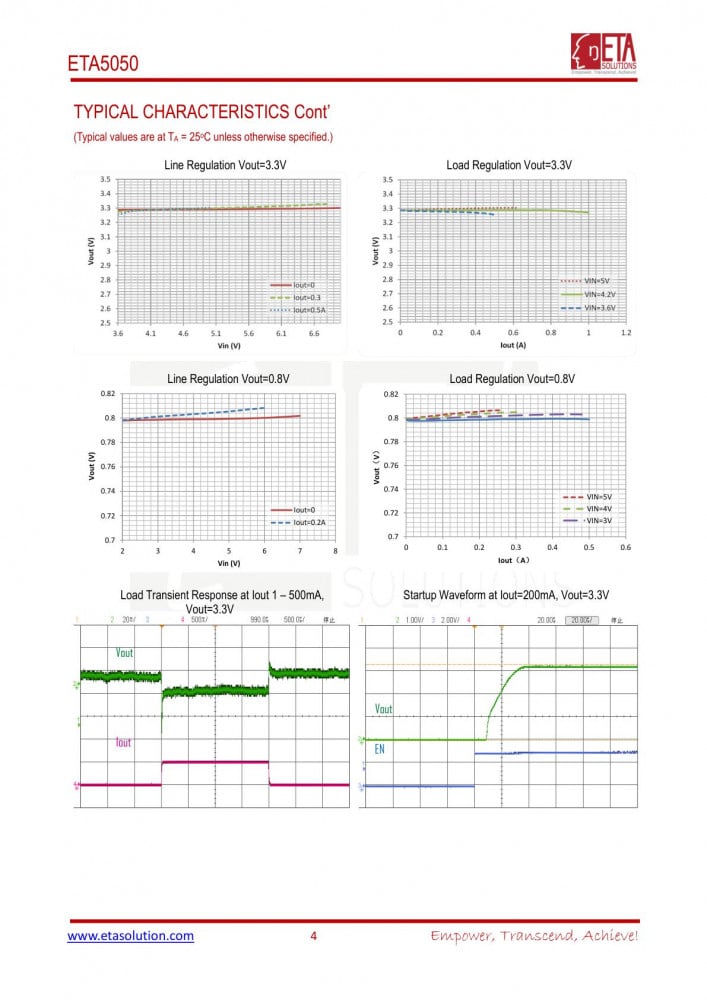ETA5050V0S2F datasheet page 4