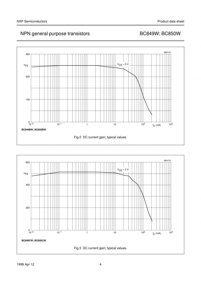 BC850CW datasheet page 5