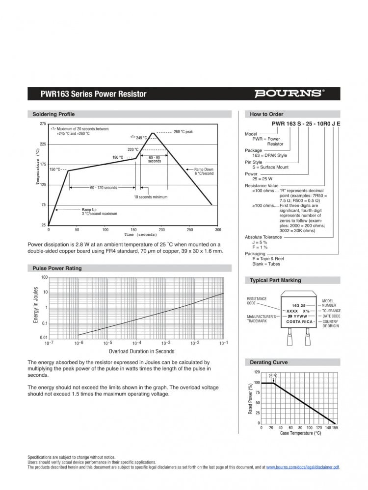 BOURNS PWR163 Series document page 2