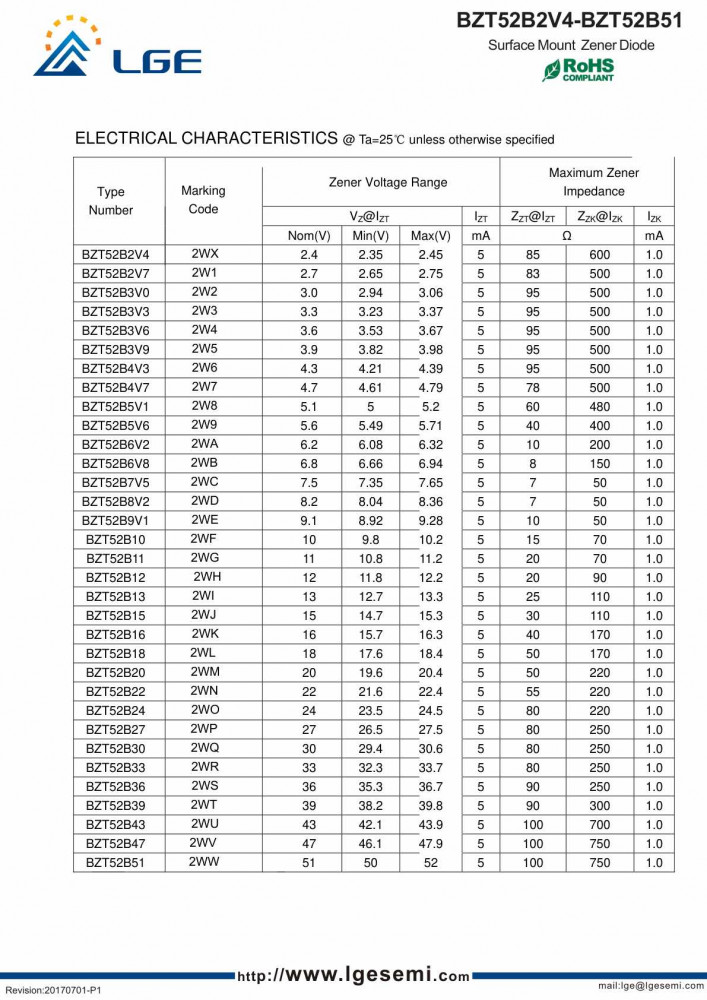 BZT52B3V9 datasheet page 2