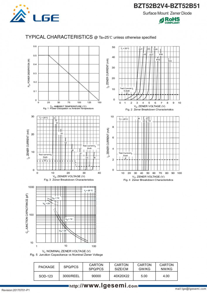 BZT52B3V9 datasheet page 3