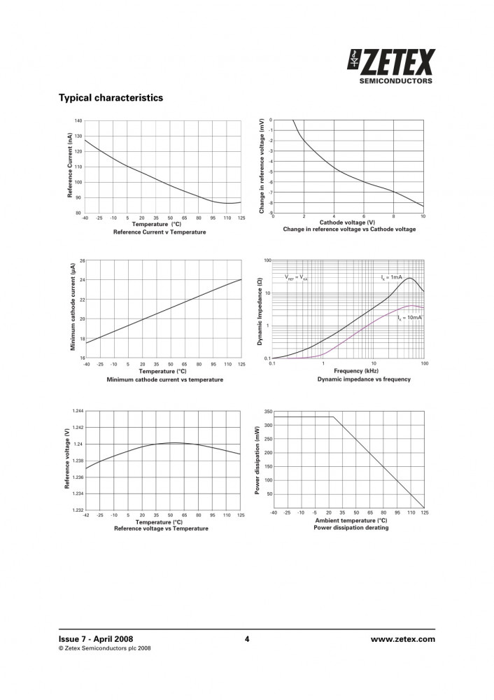 ZTLV431AFTA datasheet page 4