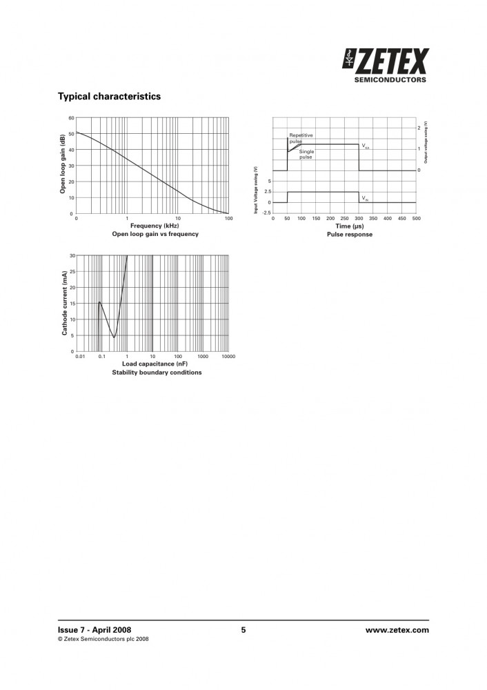 ZTLV431AFTA datasheet page 5