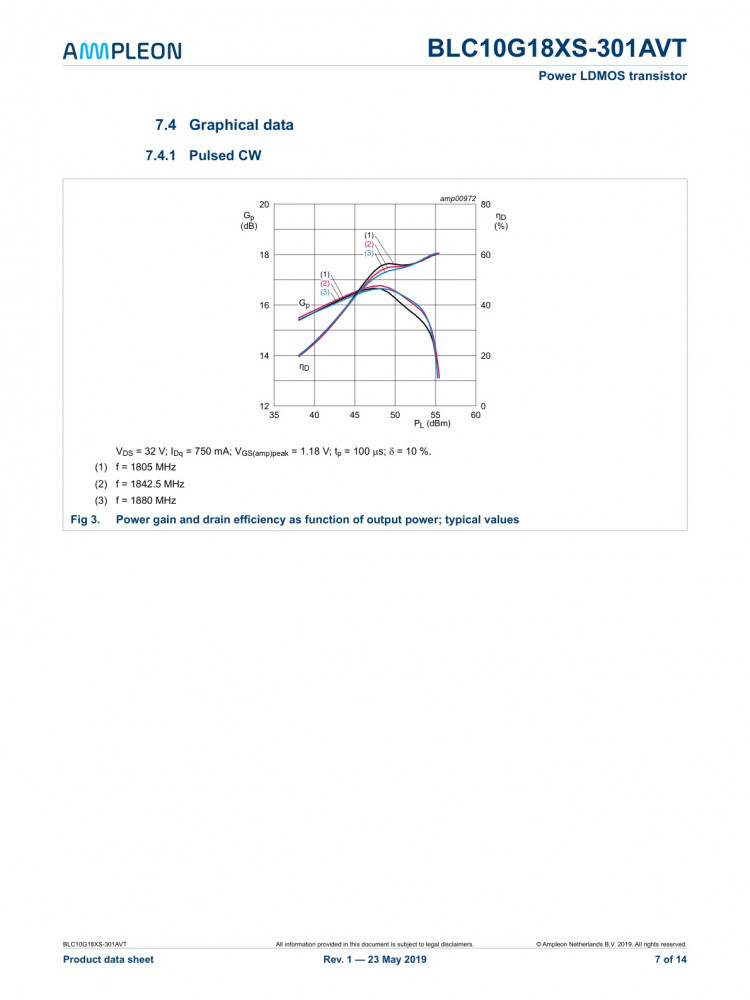 BLC10G18XS-301AVTYZ datasheet page 7