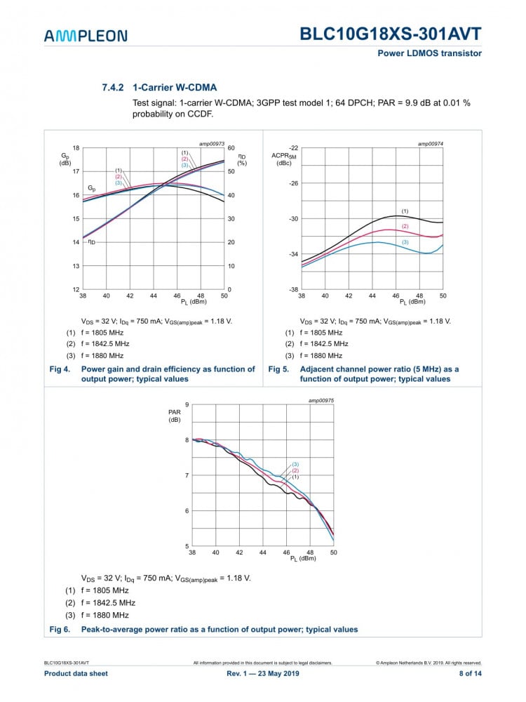 BLC10G18XS-301AVTYZ datasheet page 8
