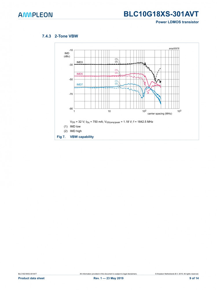 BLC10G18XS-301AVTYZ datasheet page 9