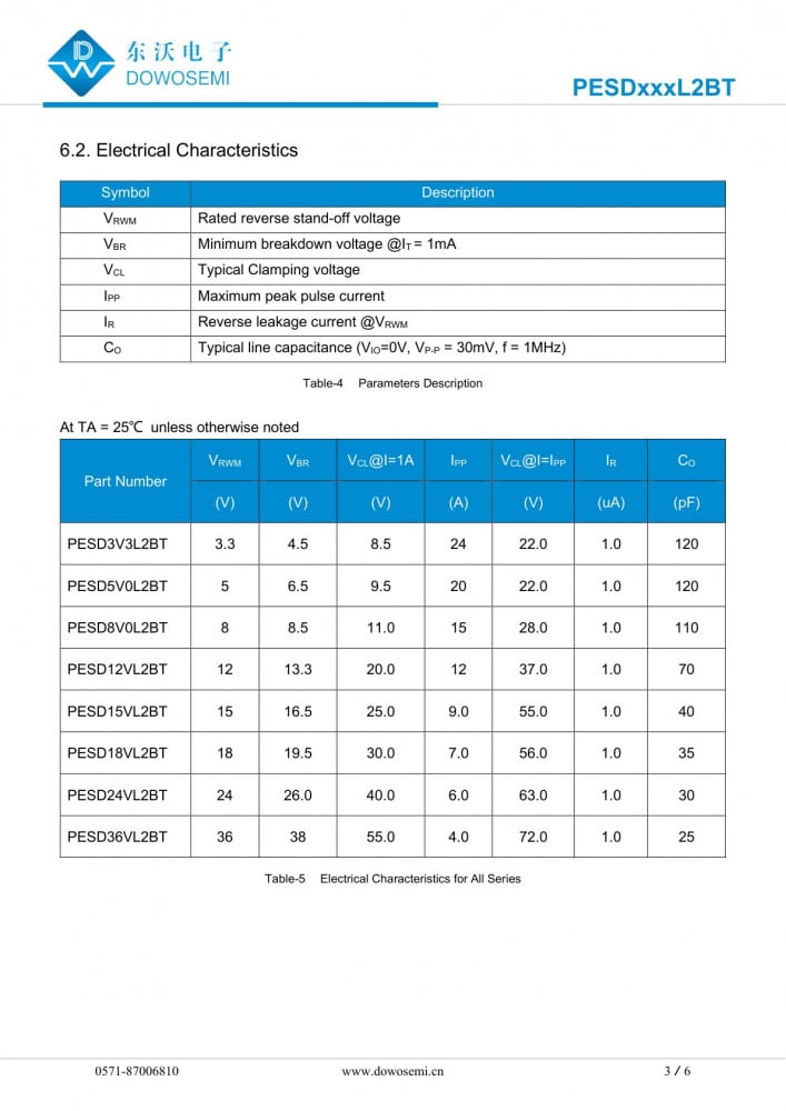 PESD12VL2BT datasheet page 3