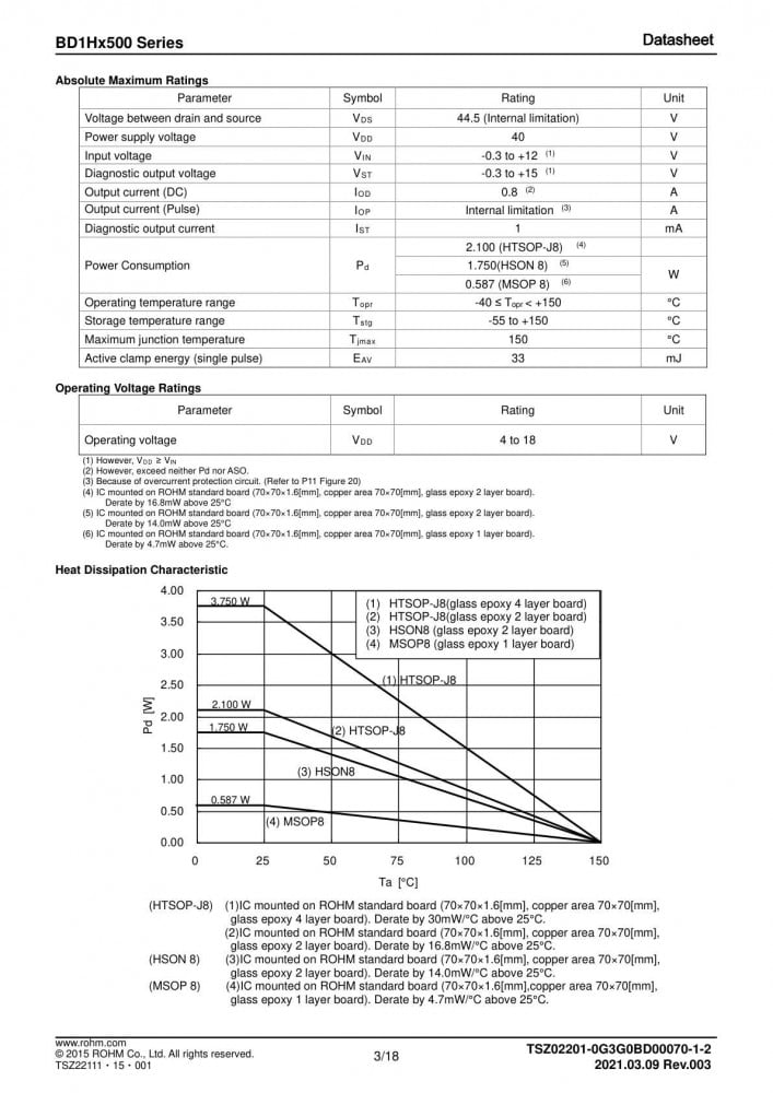 BD1HC500FVM-CTR datasheet page 3