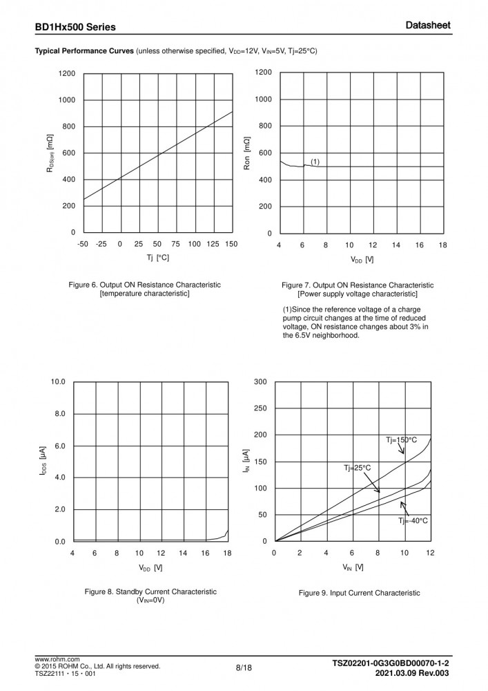 BD1HC500FVM-CTR datasheet page 8