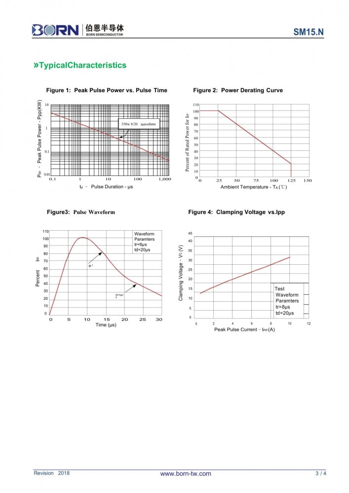 SM15.N datasheet page 3