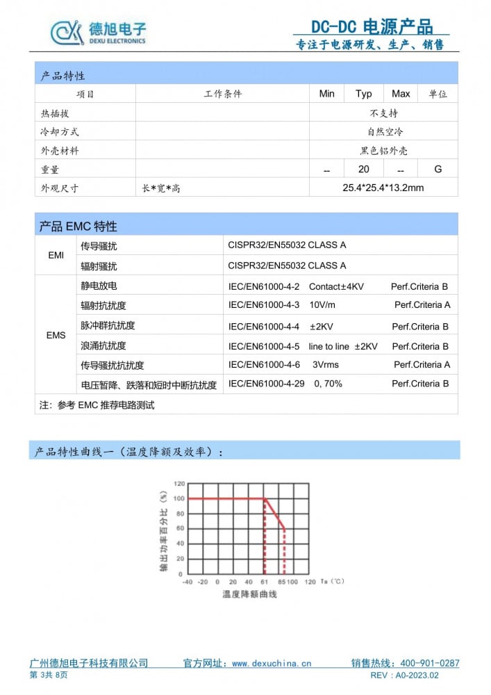 URB4805YMD-15WR3 datasheet page 3