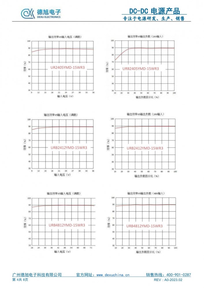 URB4805YMD-15WR3 datasheet page 4