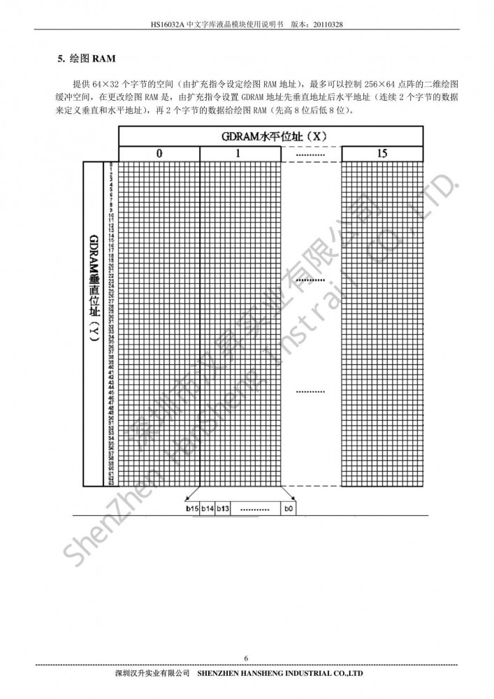 HS16032A datasheet page 7