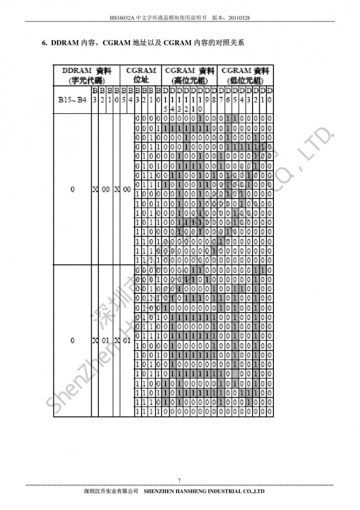 HS16032A datasheet page 8