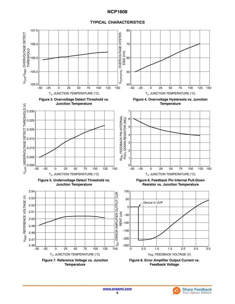 NCP1608 datasheet page 6