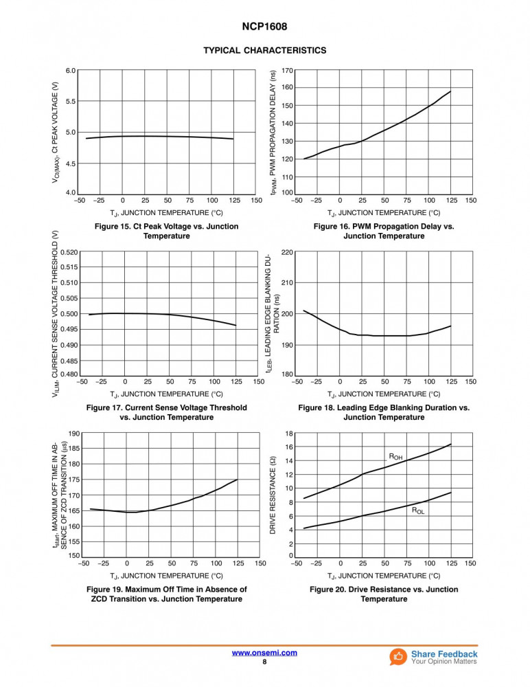 NCP1608 datasheet page 8
