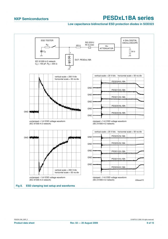 PESD12VL1BA datasheet page 10