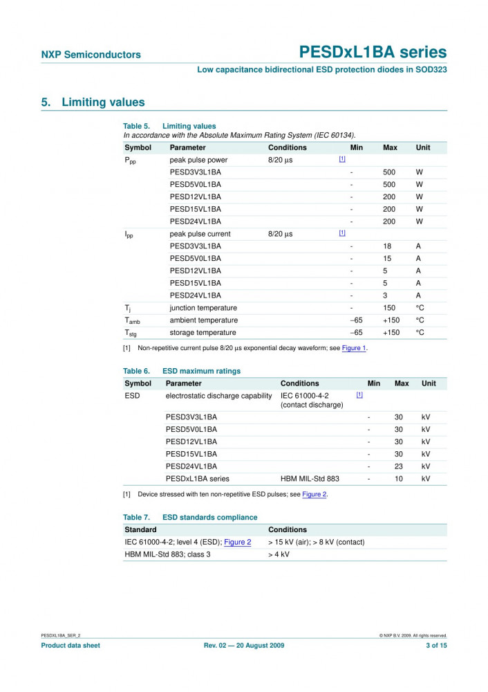 PESD12VL1BA datasheet page 4