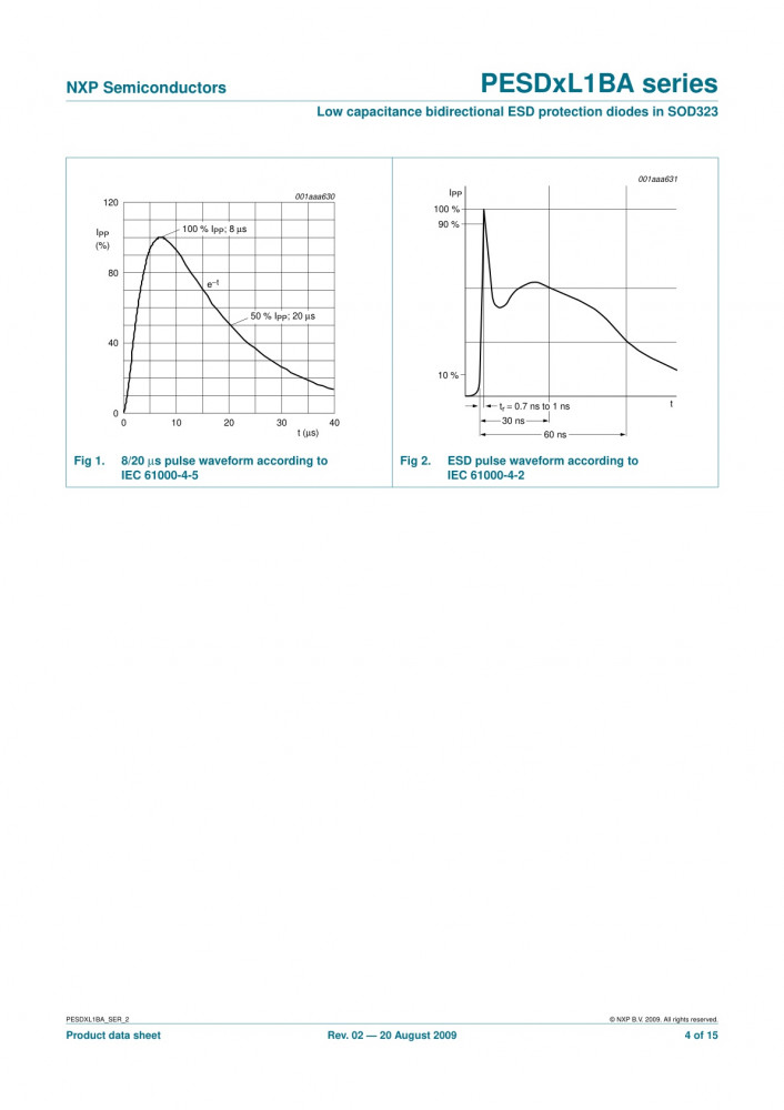 PESD12VL1BA datasheet page 5