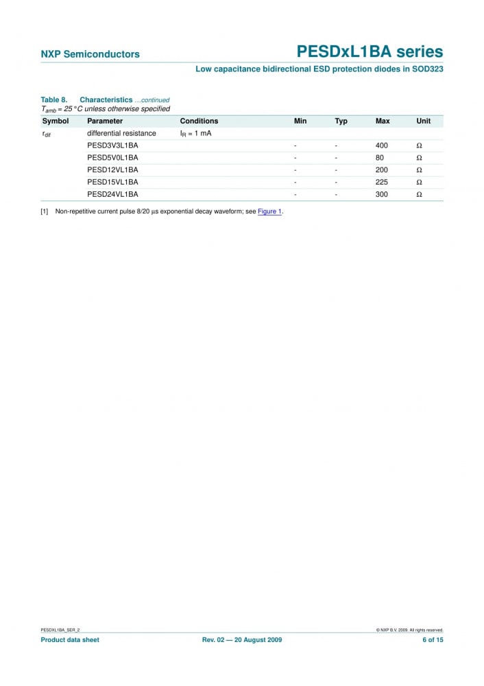 PESD12VL1BA datasheet page 7