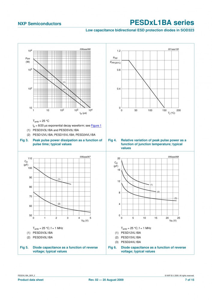 PESD12VL1BA datasheet page 8