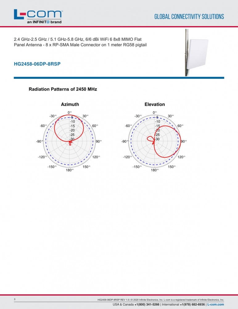 HG2458-06DP-8RSP technical document page 3