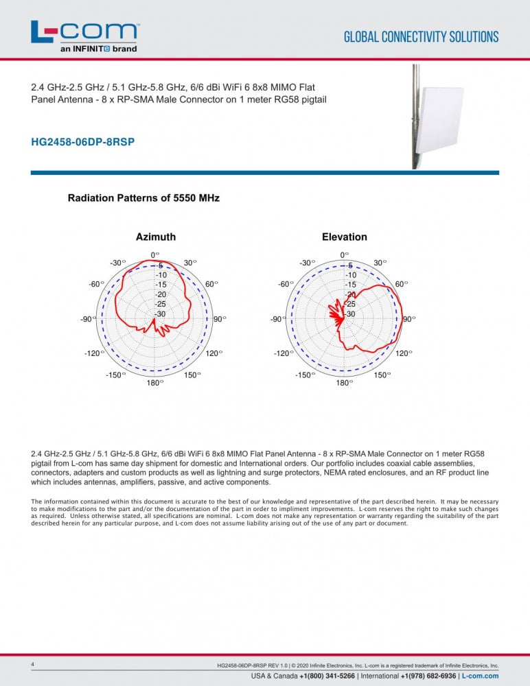 HG2458-06DP-8RSP technical document page 4