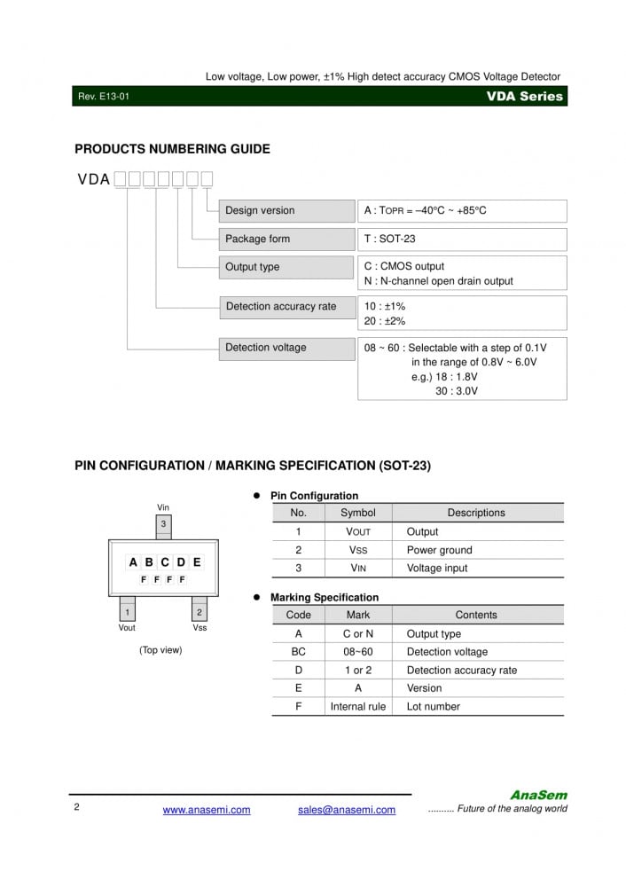 AnaSem VDA series datasheet page 3