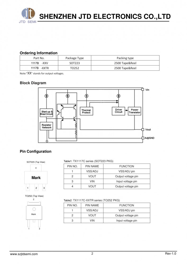 JTD1117B datasheet page 2