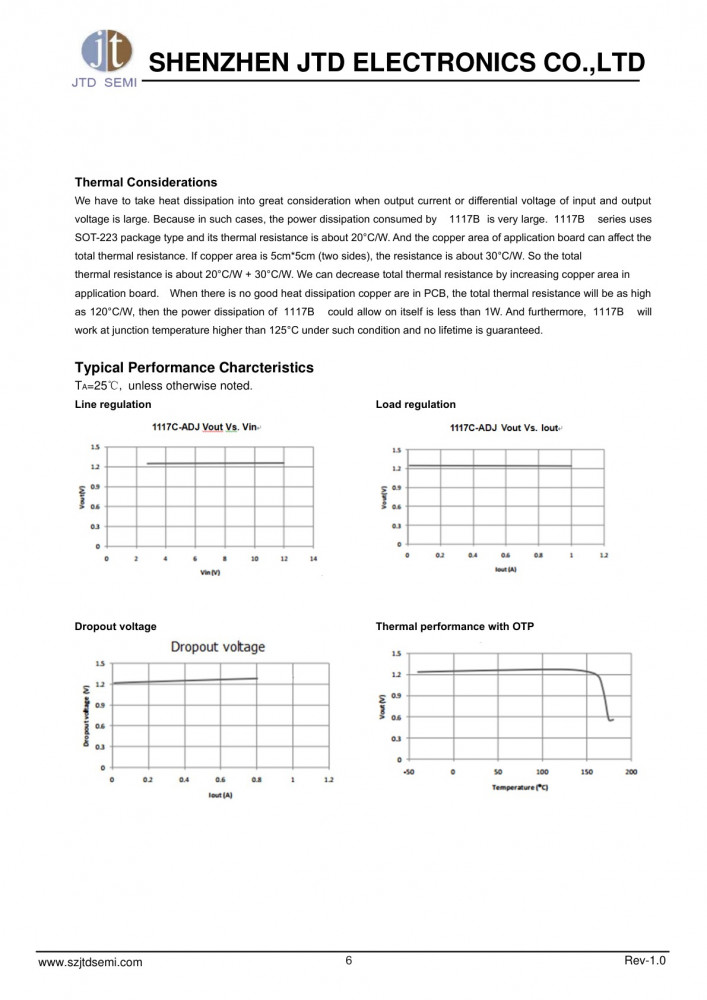 JTD1117B datasheet page 6
