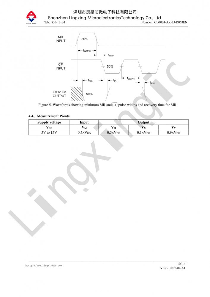 CD4024 datasheet page 10