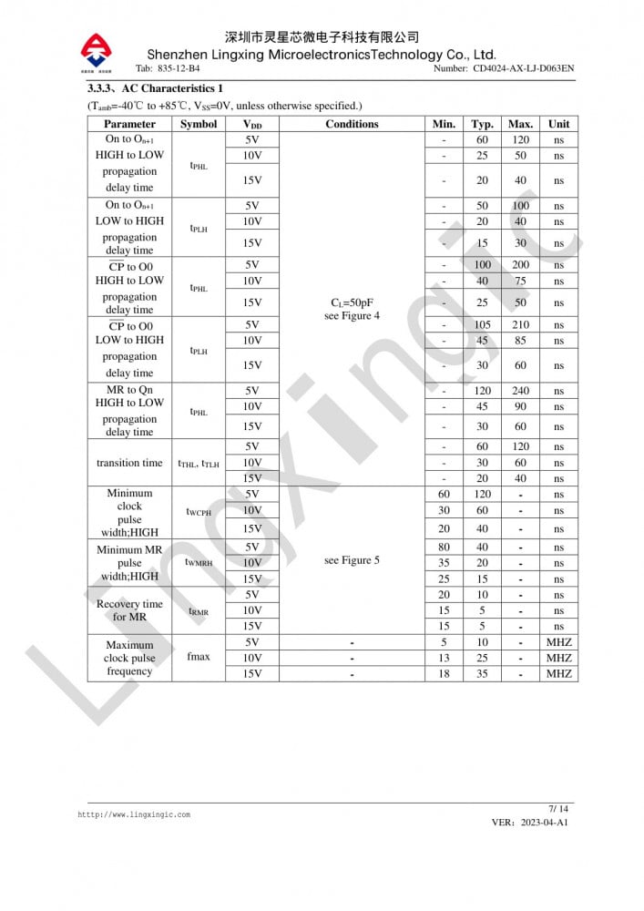 CD4024 datasheet page 7