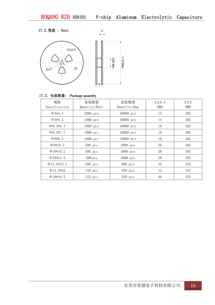 ROQANG RZH application and safety notes