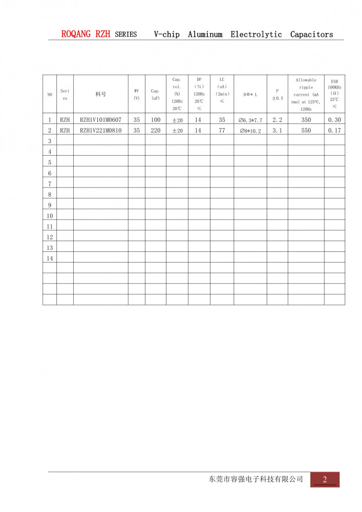 ROQANG RZH approval specification page 2