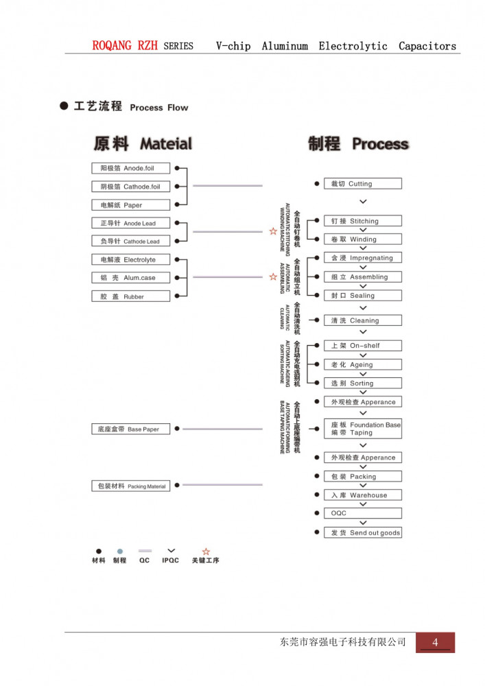 ROQANG RZH reliability specification