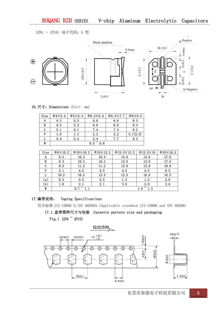 ROQANG RZH reel drawing