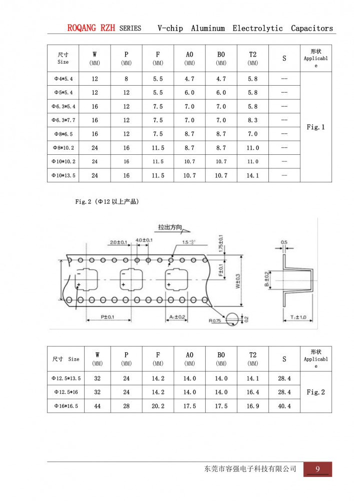 ROQANG RZH package quantity table